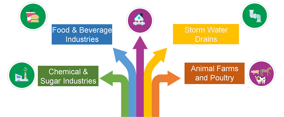 Alternative Waste Management Technology - Wastewater Treatment Plant