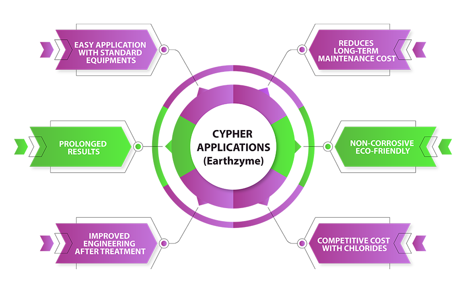 Alternative Waste Management Technology - Wastewater Treatment Plant