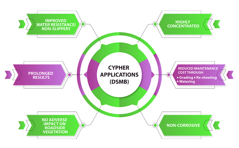 Alternative Waste Management Technology - Wastewater Treatment Plant